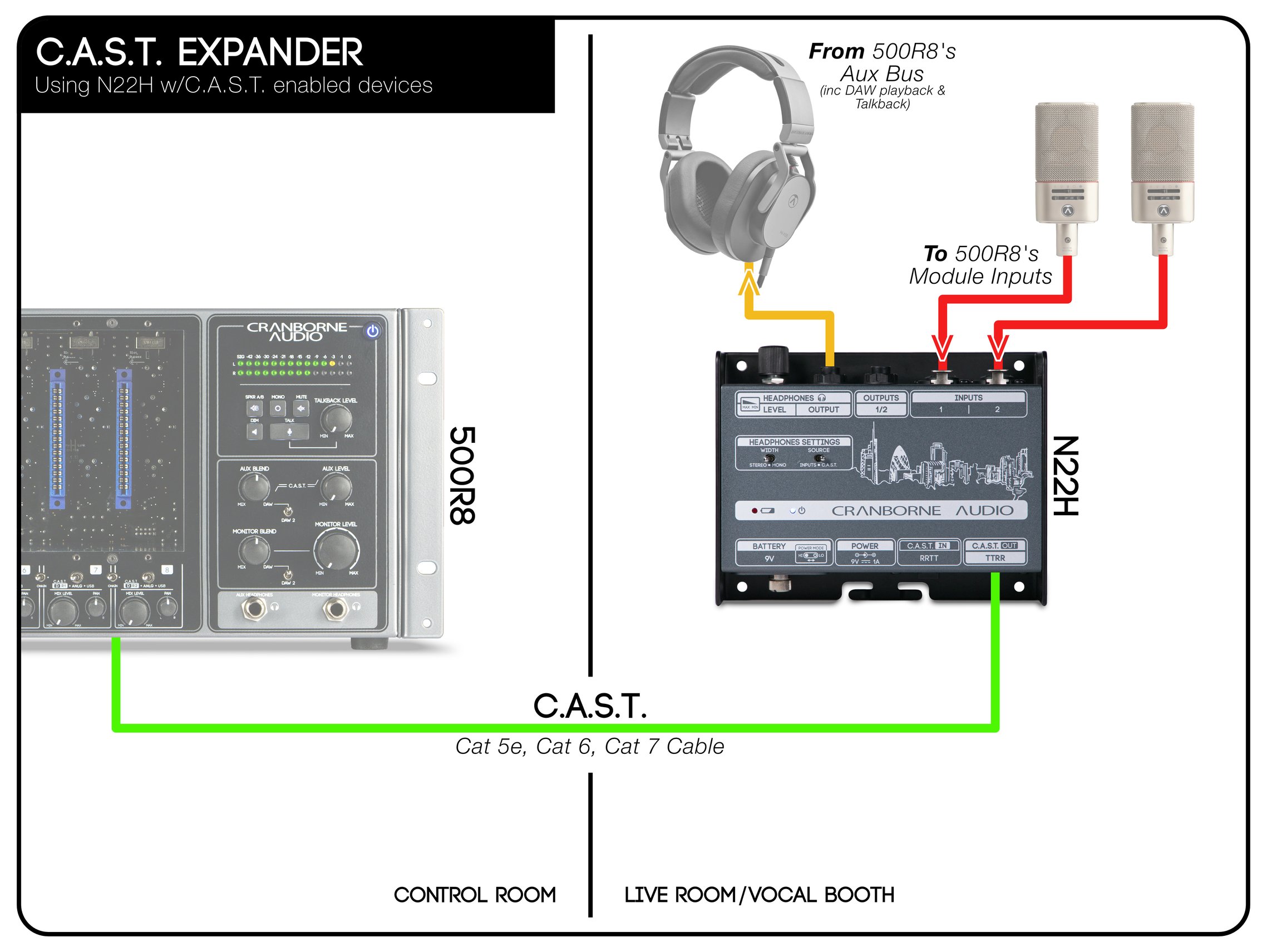 500R8 - USB Audio Interface, Summing Mixer, and 500 Series Rack