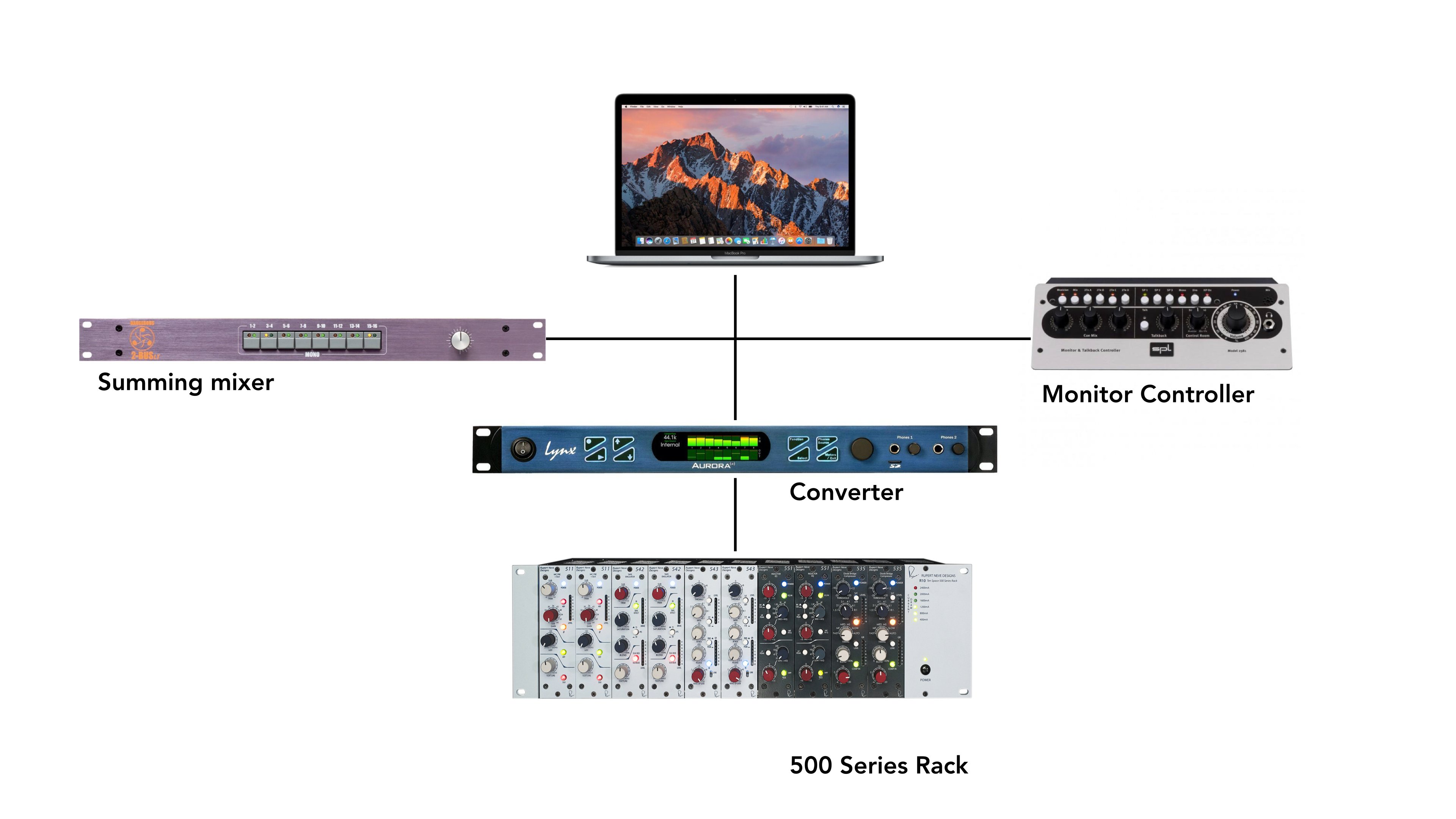 500R8 - USB Audio Interface, Summing Mixer, and 500 Series Rack
