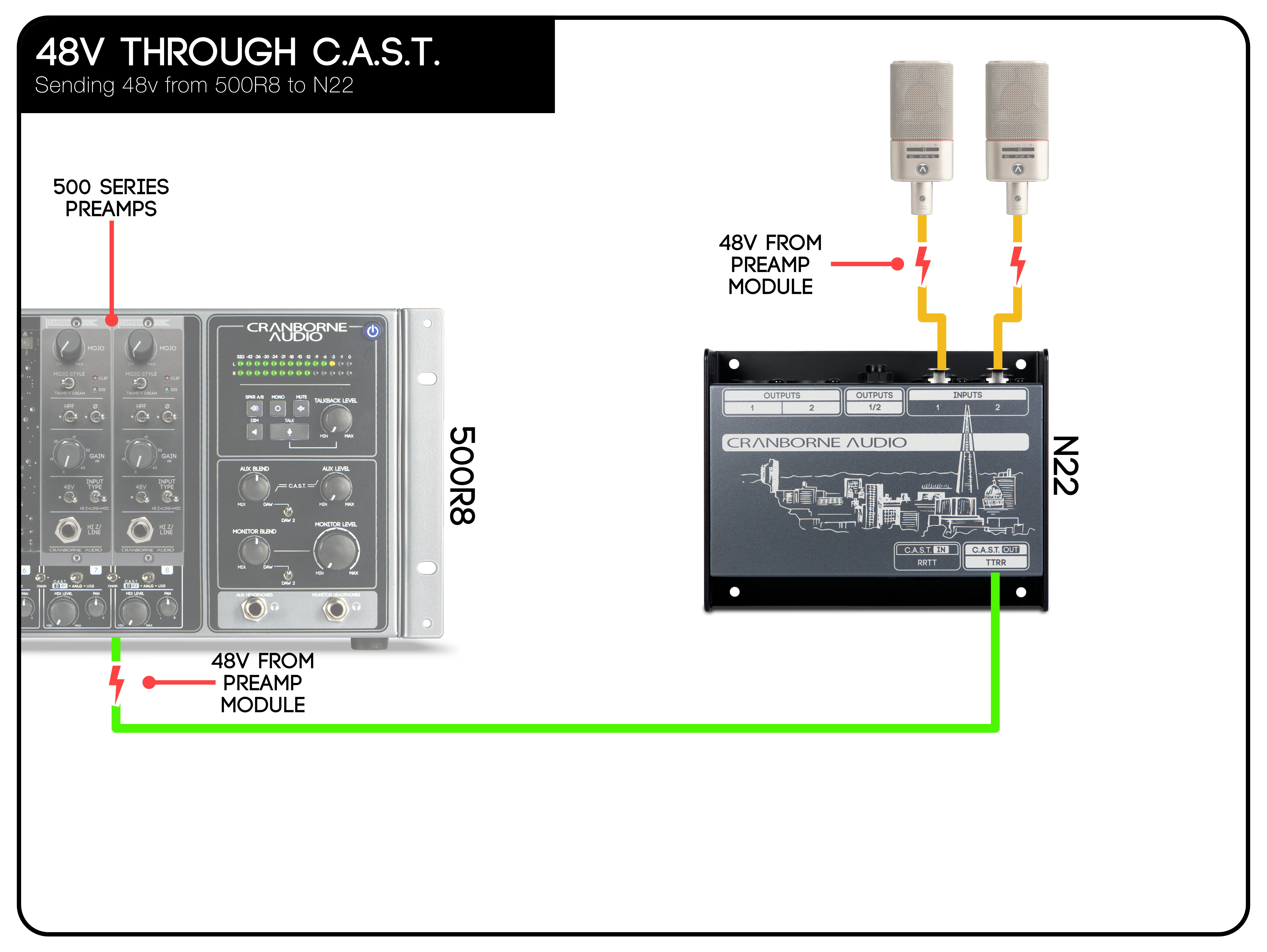 Cranborne Audio N22 Cat 5 Snake and C.A.S.T. Breakout Box สต็อกแน่น ...