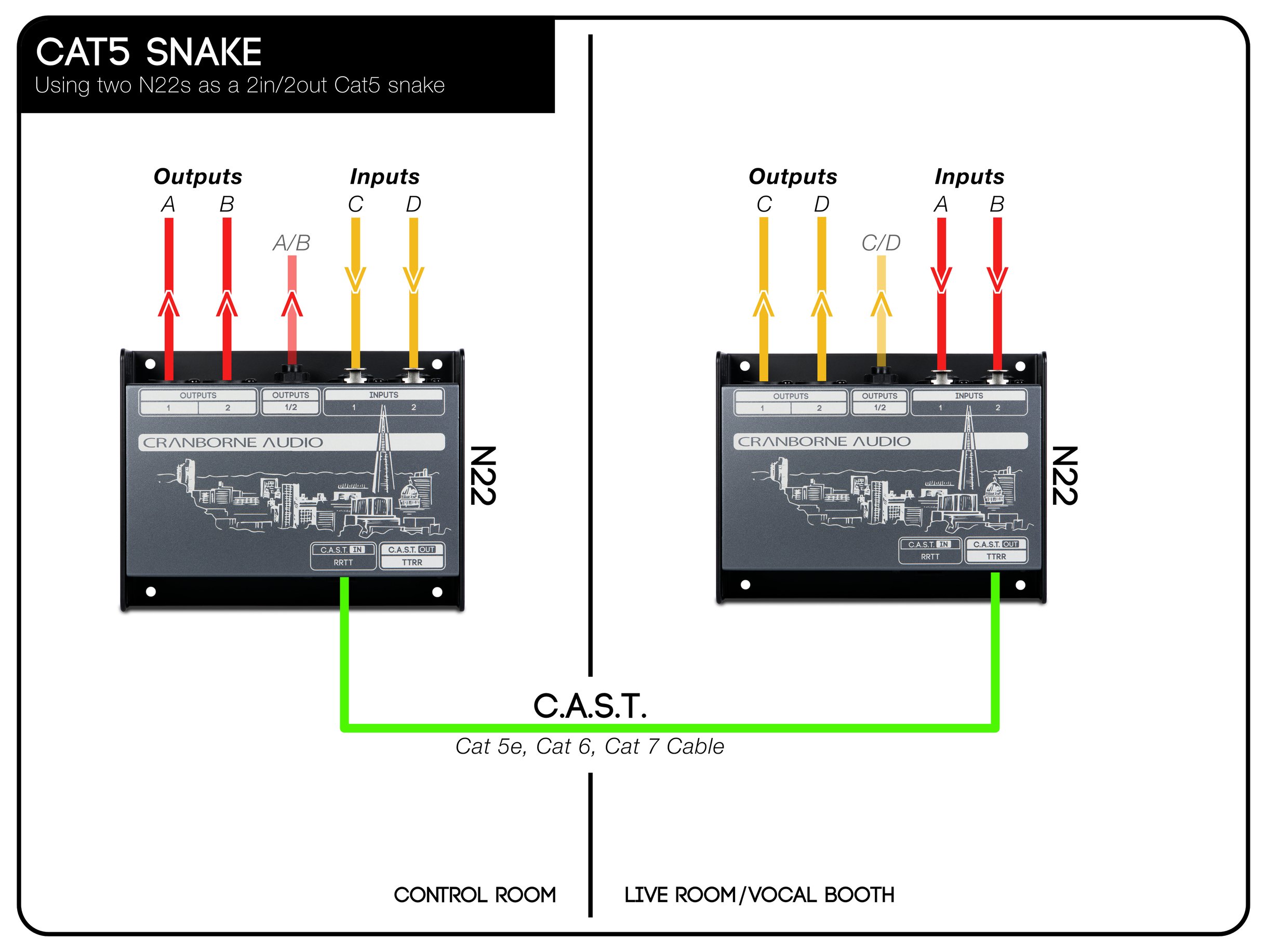 Cranborne Audio N22 Cat 5 Snake and C.A.S.T. Breakout Box สต็อกแน่น ...