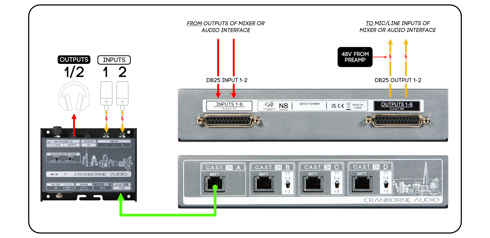 Cranborne Audio N8 - C.A.S.T. Distribution Hub and Audio Over Cat 5 System