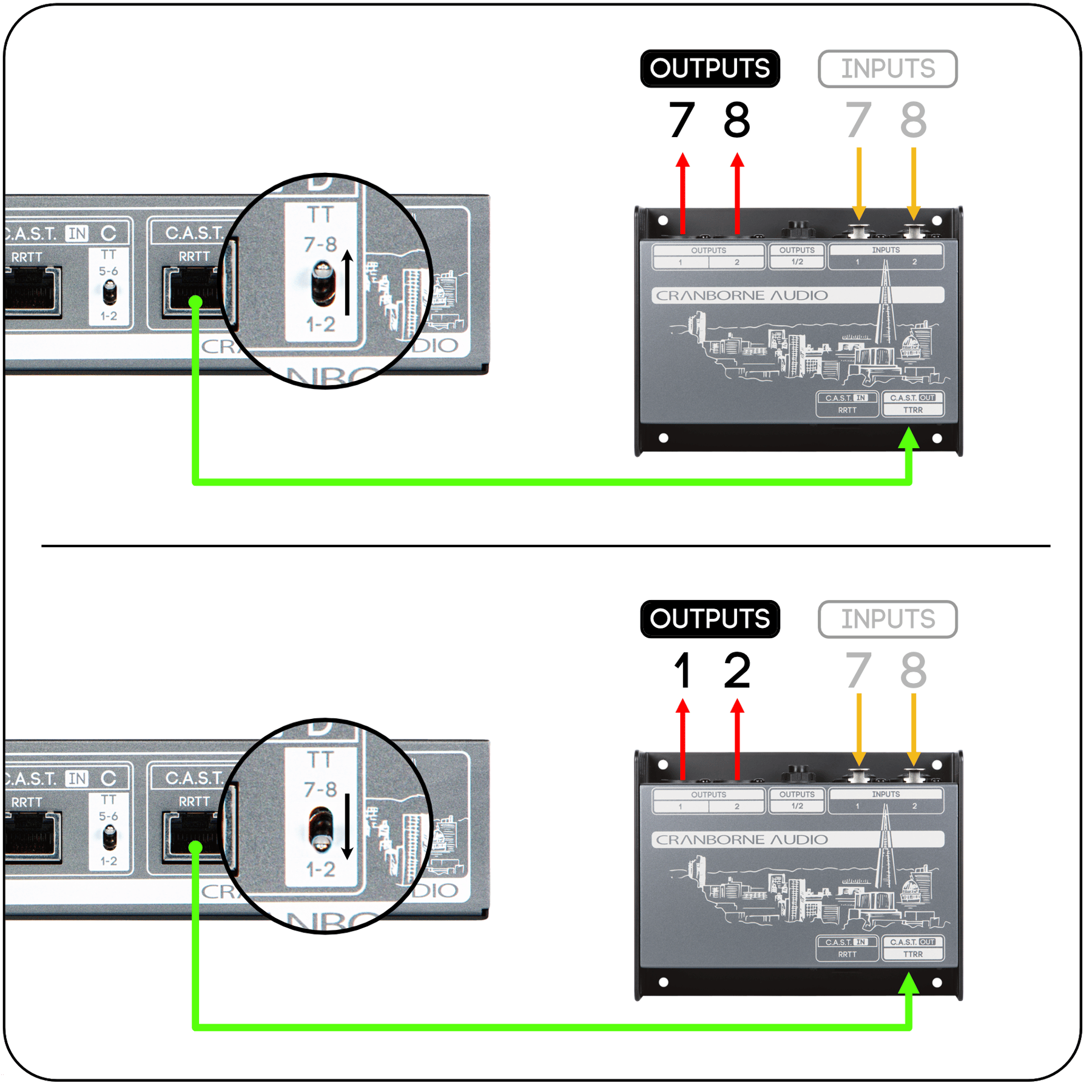 Cranborne Audio N8 - C.A.S.T. Distribution Hub and Audio Over Cat 5 System